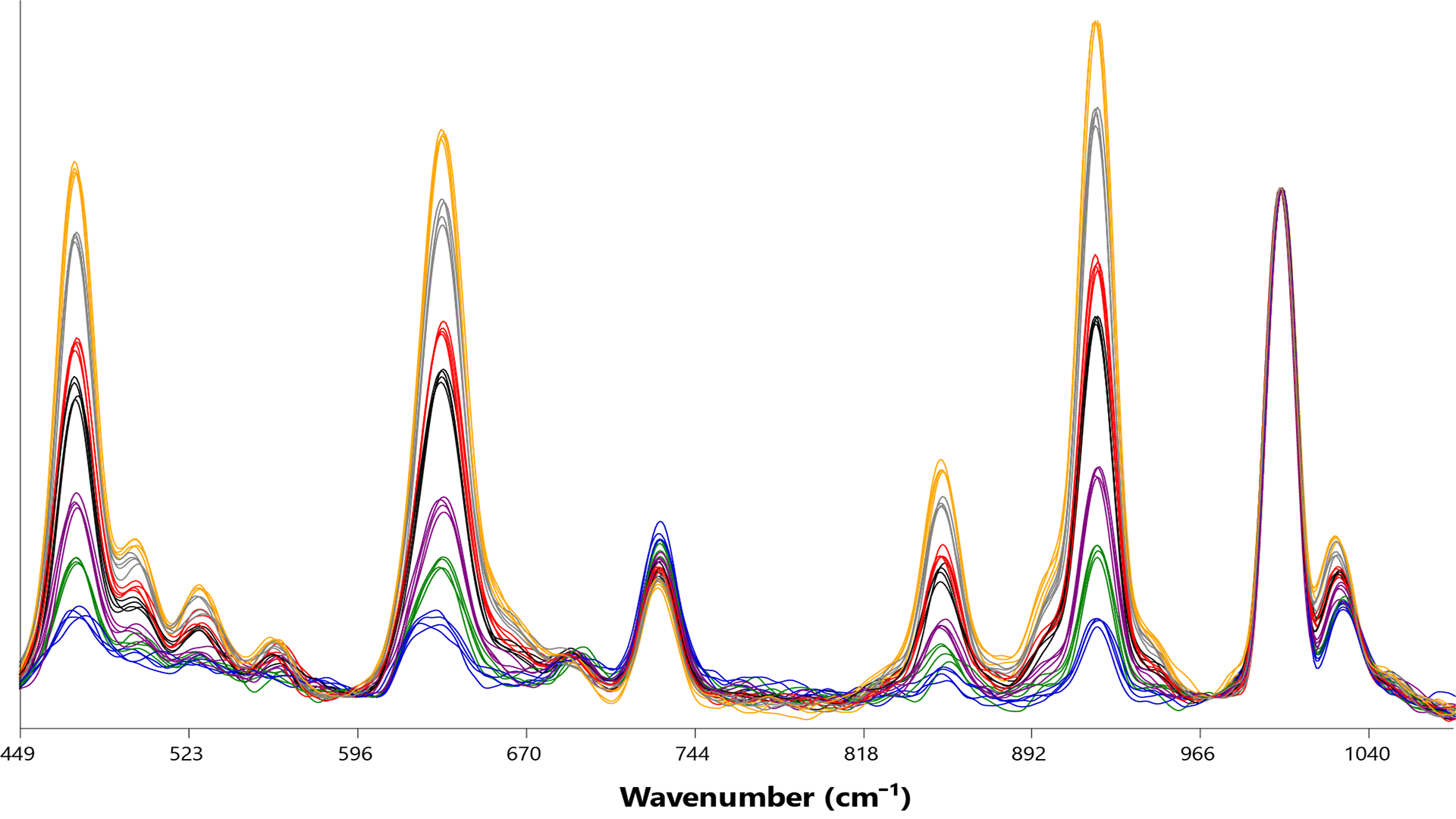 MMA-Triazine Manufacturing - OndaVia