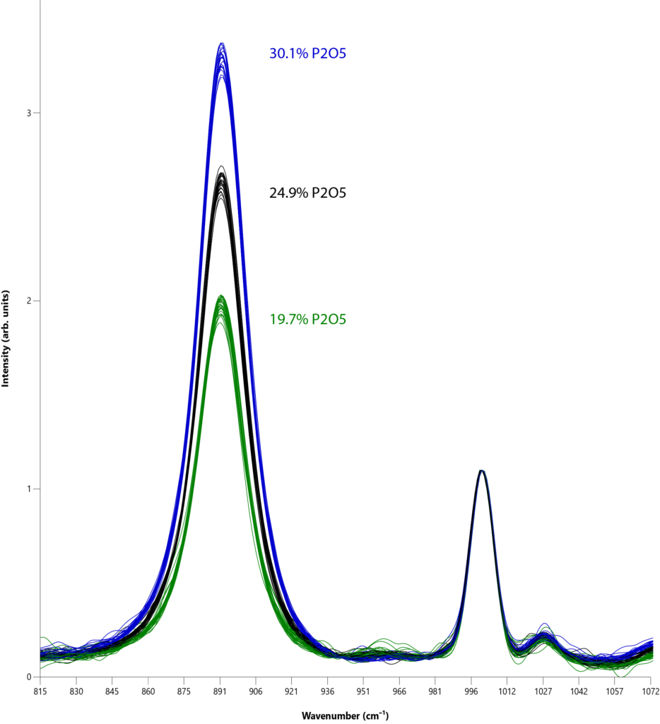 Phosphate and Sulfate Analysis using Quantitative Raman Spectroscopy ...
